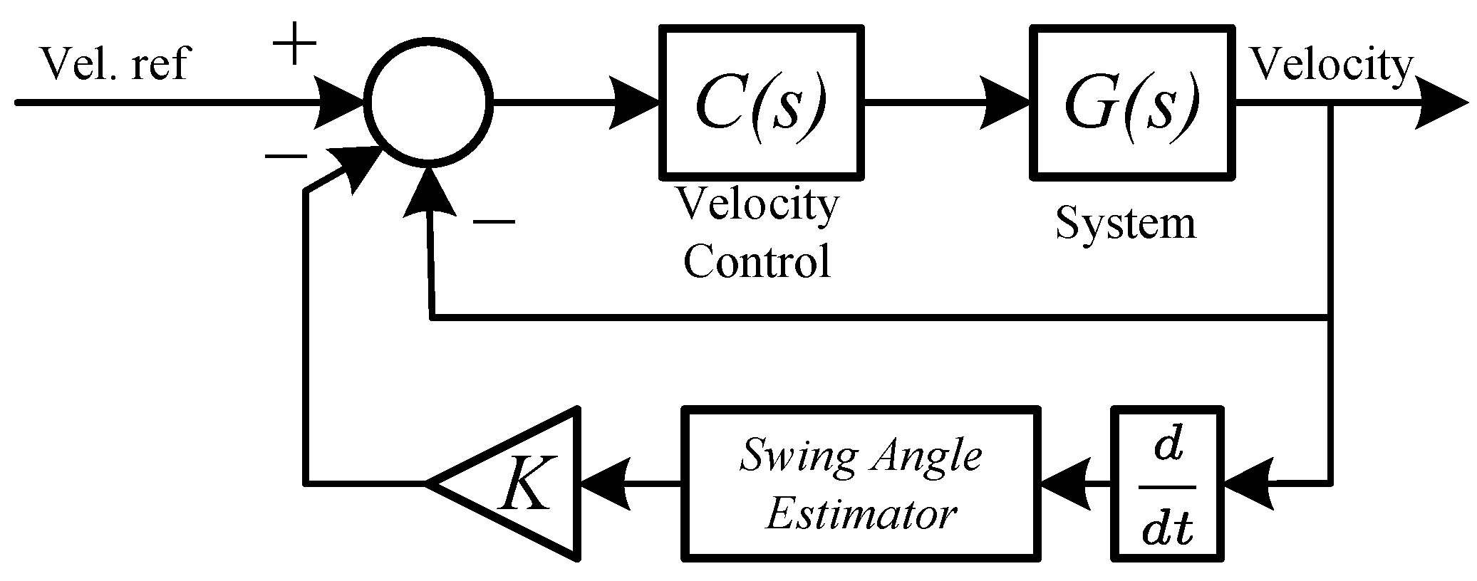 Comparison of Extrainsensitive Input Shaping and Swing-Angle-Estimation-Based Slew Control ...