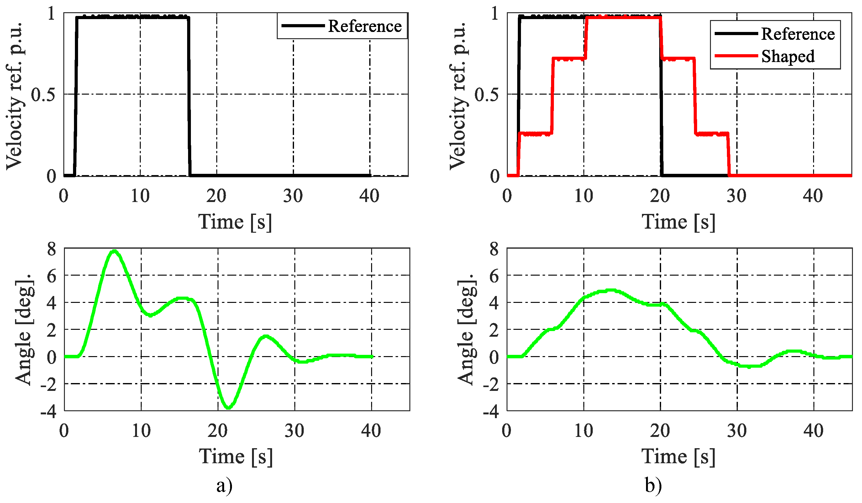 Comparison of Extrainsensitive Input Shaping and Swing-Angle-Estimation ...