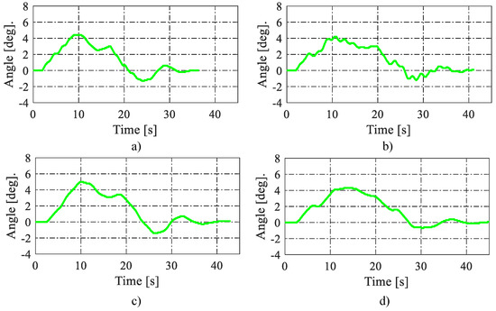 Comparison of Extrainsensitive Input Shaping and Swing-Angle-Estimation-Based Slew Control ...