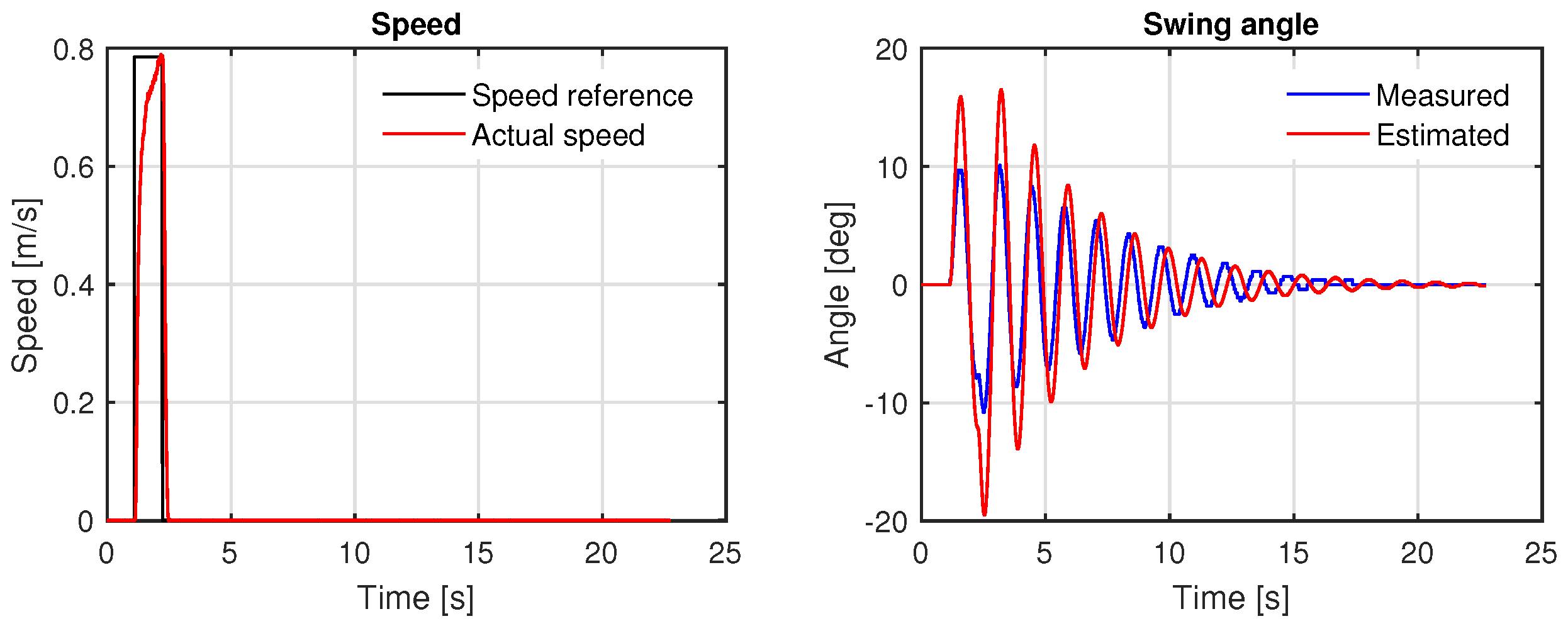 Comparison of Extrainsensitive Input Shaping and Swing-Angle-Estimation ...