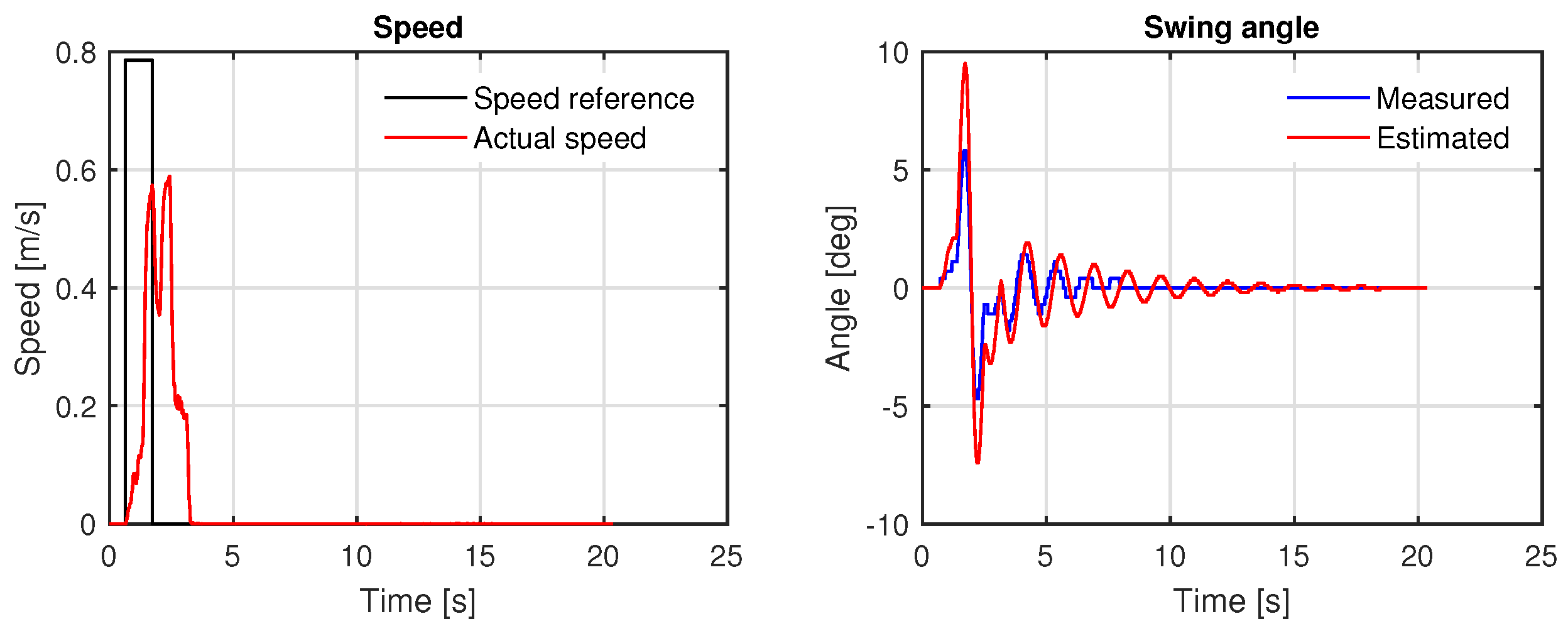 Comparison of Extrainsensitive Input Shaping and Swing-Angle-Estimation-Based Slew Control ...