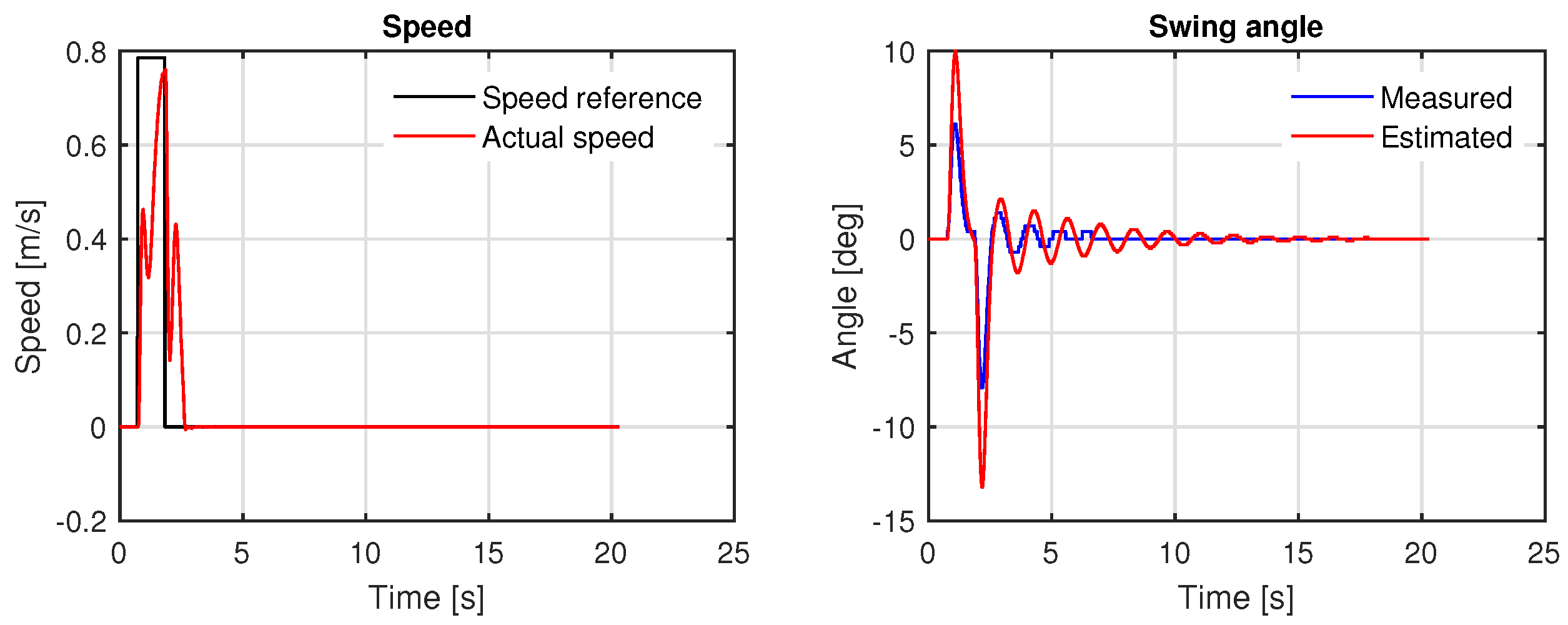 Comparison of Extrainsensitive Input Shaping and Swing-Angle-Estimation ...