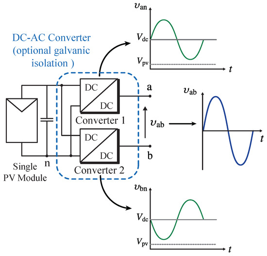 Dual-Boost Inverter for PV Microinverter Application—An Assessment of ...