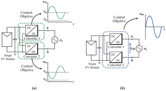 Dual-Boost Inverter for PV Microinverter Application—An Assessment of ...