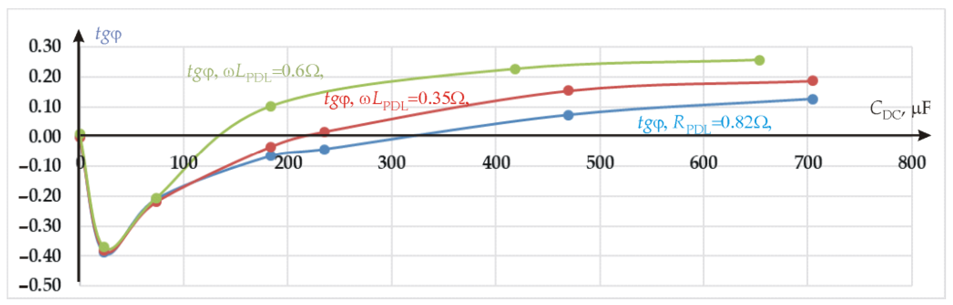 Application of Single-Phase Supply AC-DC-AC VFD for Power Factor ...