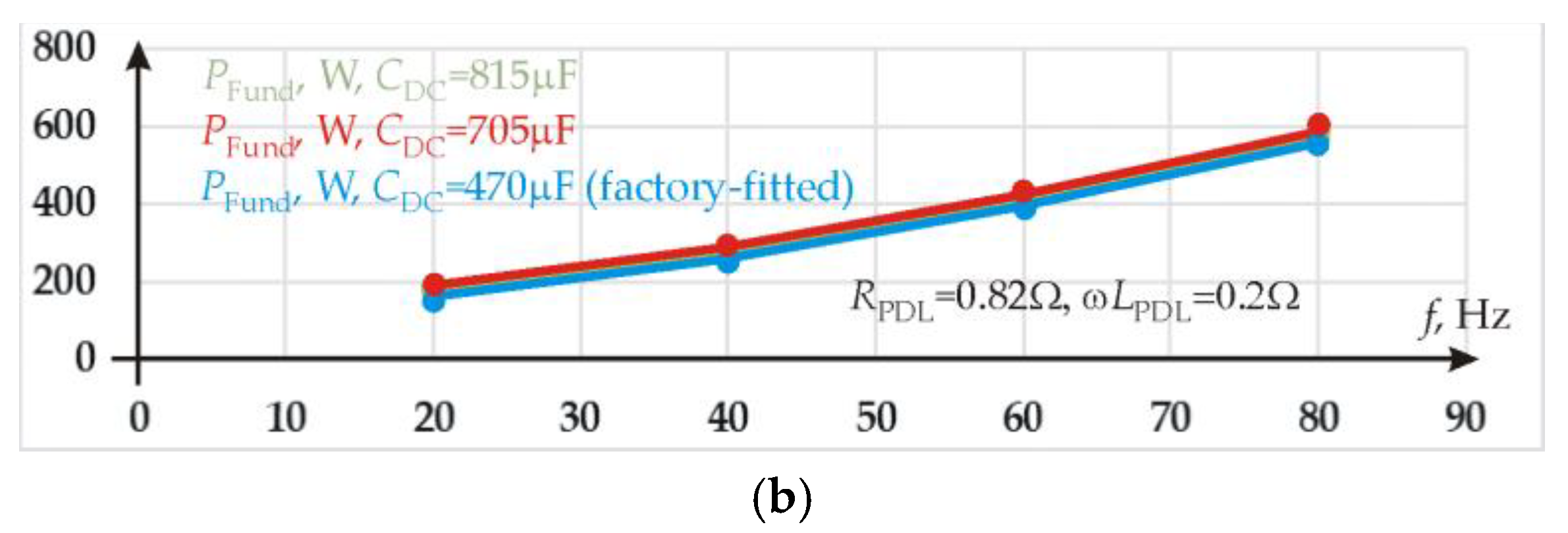 Application of Single-Phase Supply AC-DC-AC VFD for Power Factor ...
