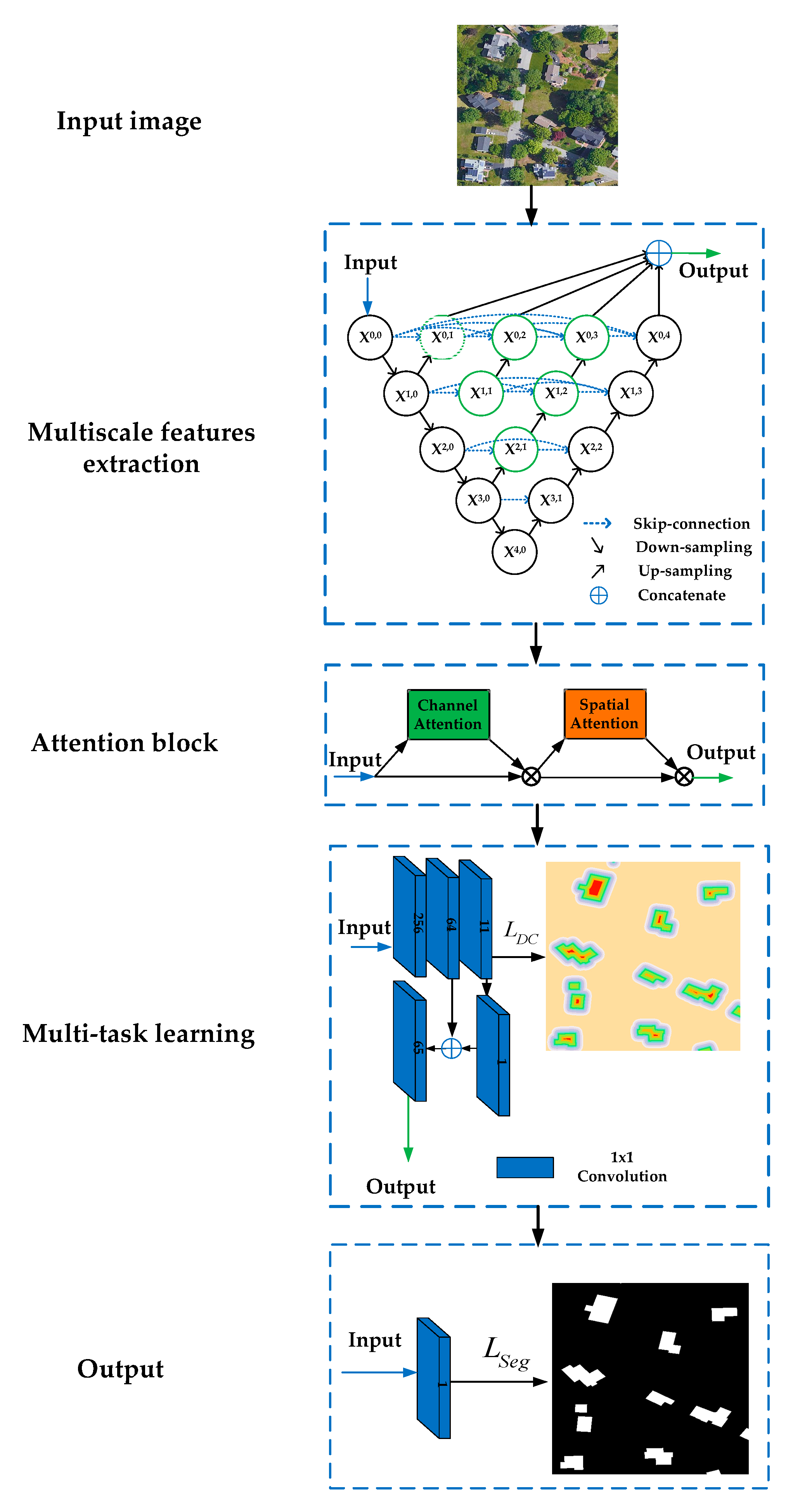 Applied Sciences | Free Full-Text | A Multiscale Attention-Guided UNet++ with Edge Constraint ...