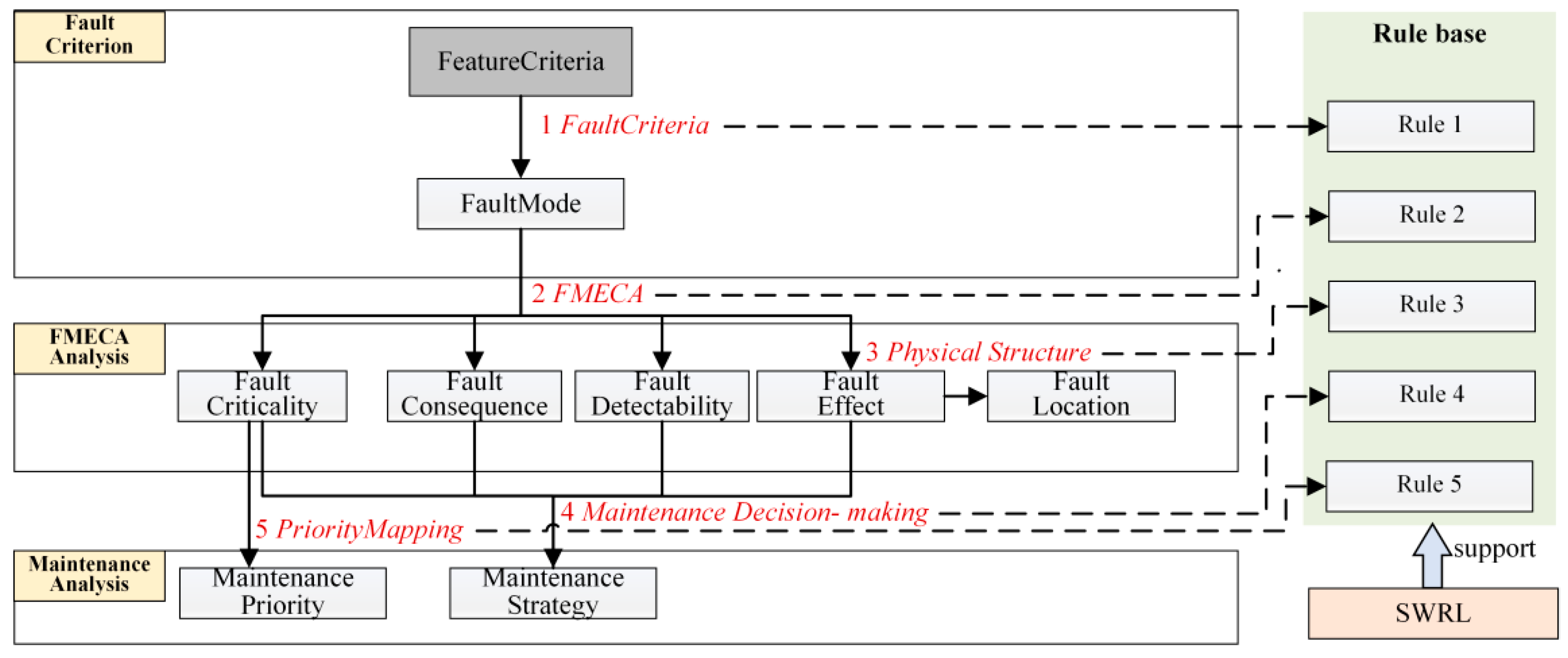 A Data-Knowledge Hybrid Driven Method for Gas Turbine Gas Path Diagnosis