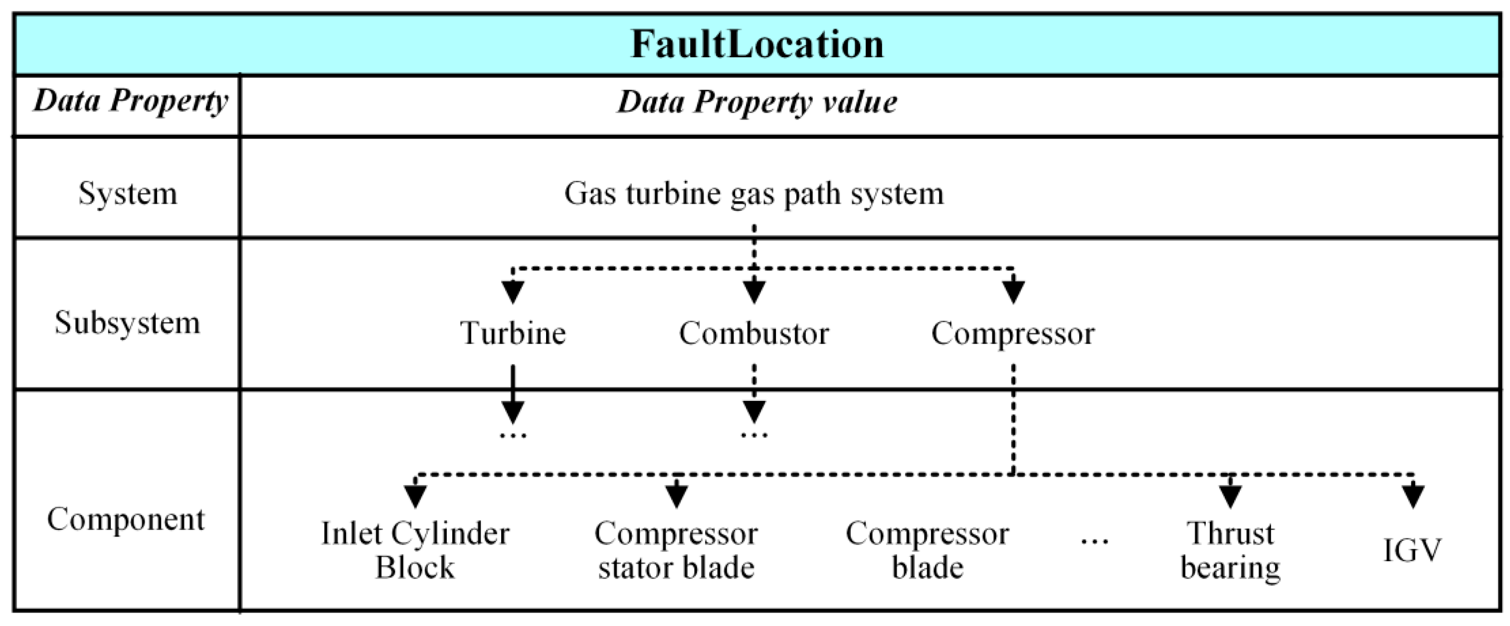 A Data-Knowledge Hybrid Driven Method for Gas Turbine Gas Path Diagnosis
