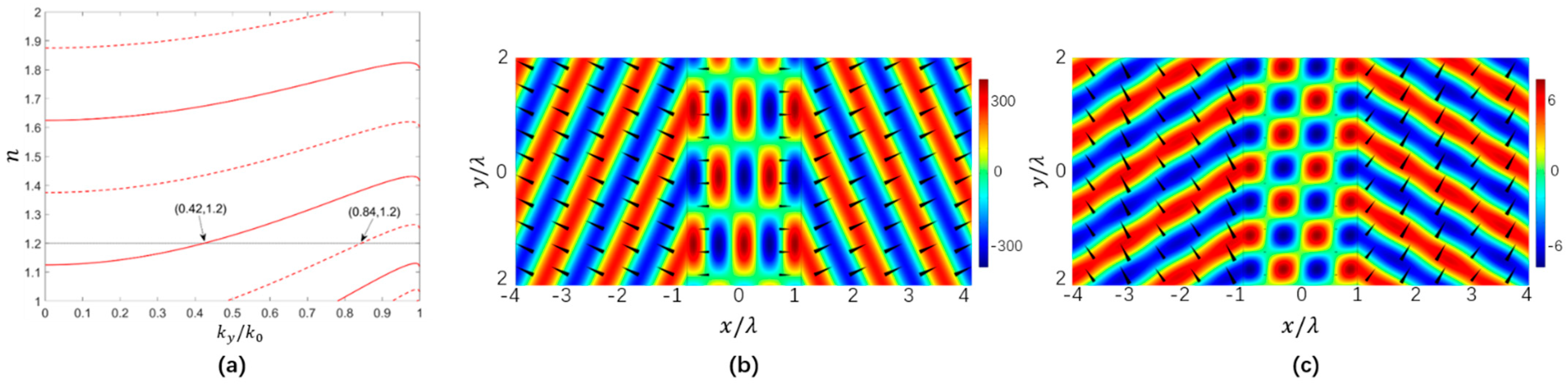 Acoustic Negative Refraction and Planar Focusing Based on Purely ...