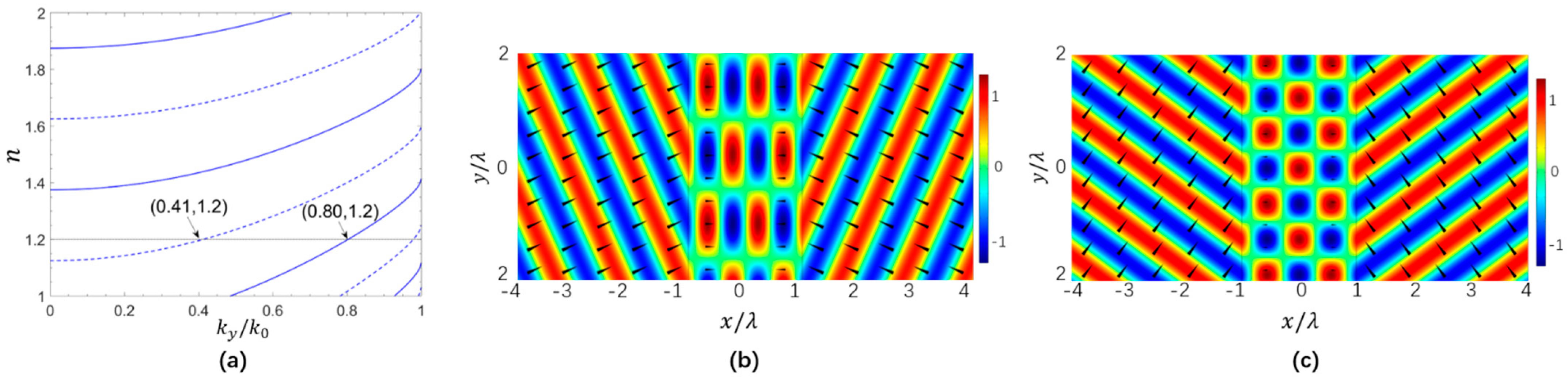 Acoustic Negative Refraction and Planar Focusing Based on Purely ...