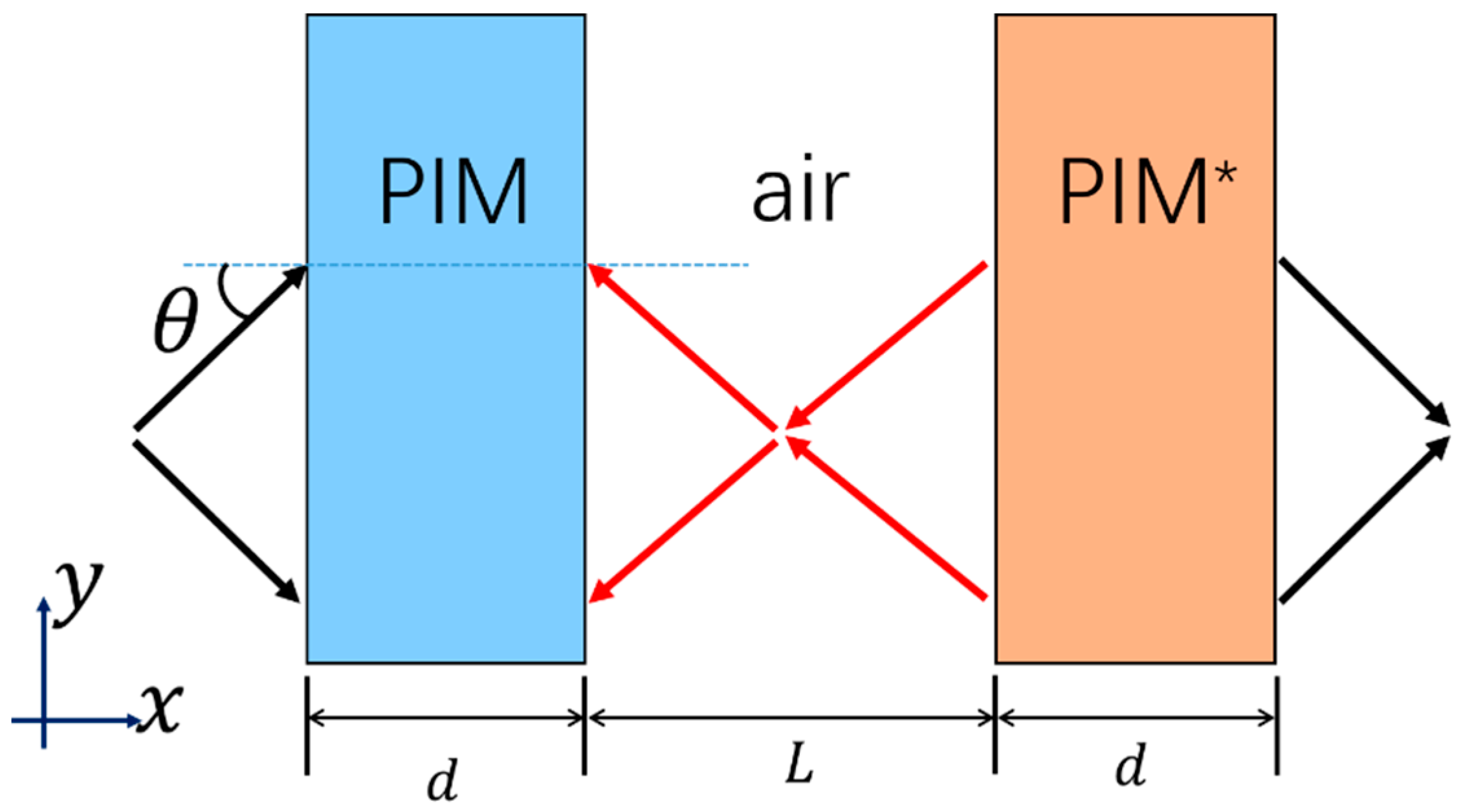 Acoustic Negative Refraction and Planar Focusing Based on Purely ...