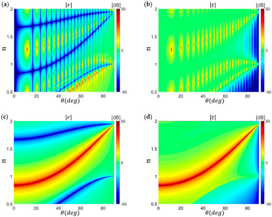 Acoustic Negative Refraction and Planar Focusing Based on Purely ...