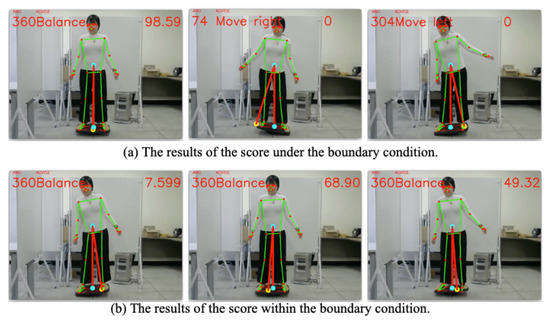 Scoring of Human Body-Balance Ability on Wobble Board Based on the ...
