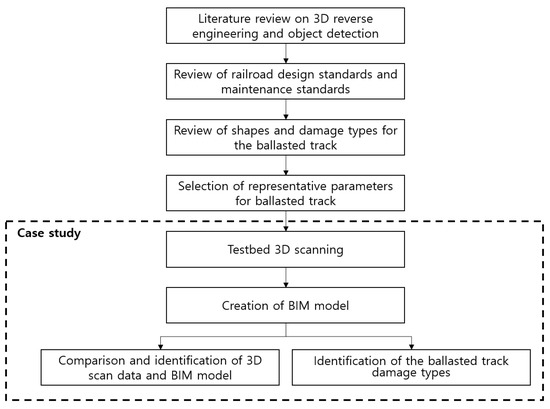 Study on Representative Parameters of Reverse Engineering for ...