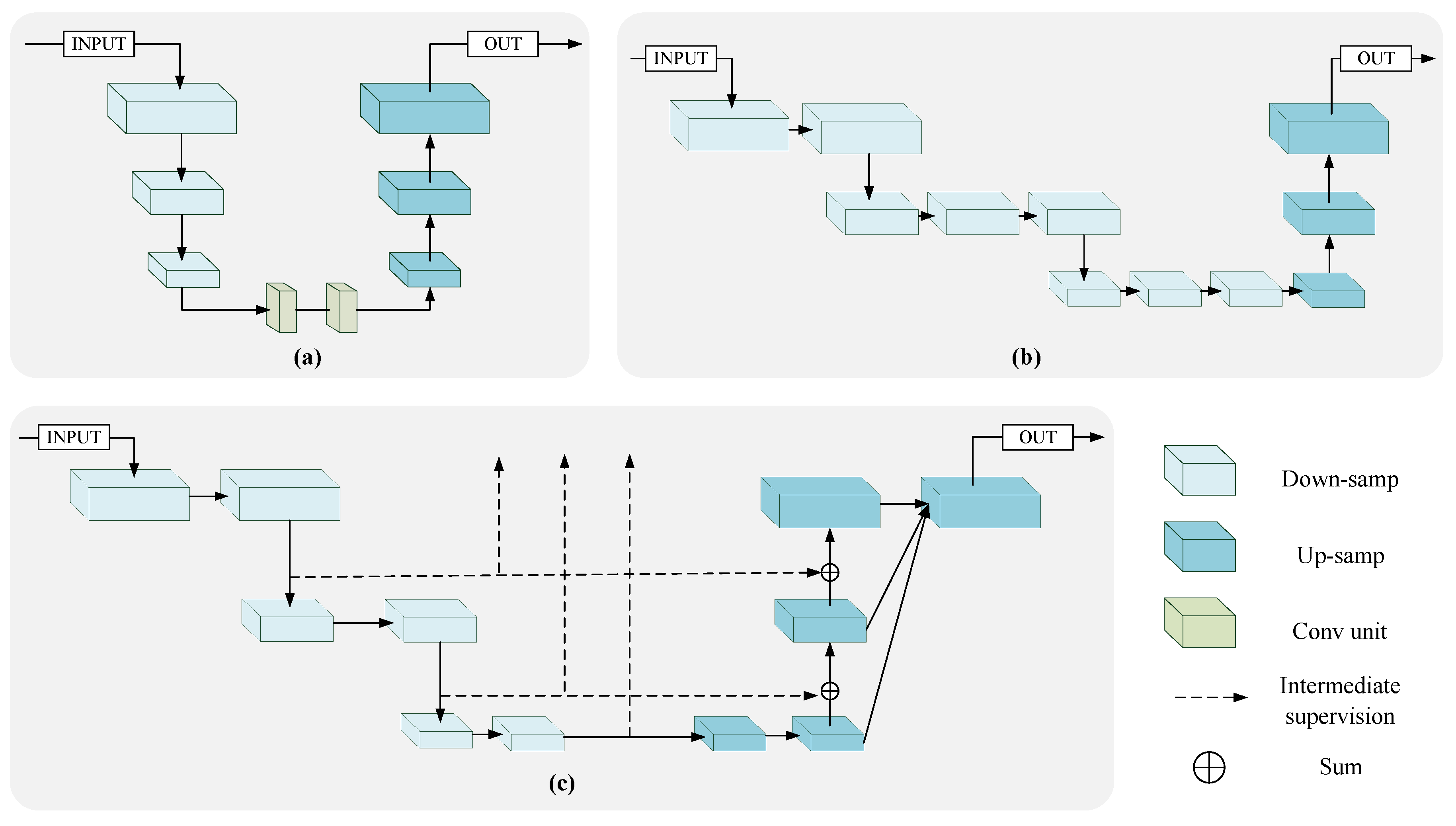 Focus on Point: Parallel Multiscale Feature Aggregation for Lane Key ...