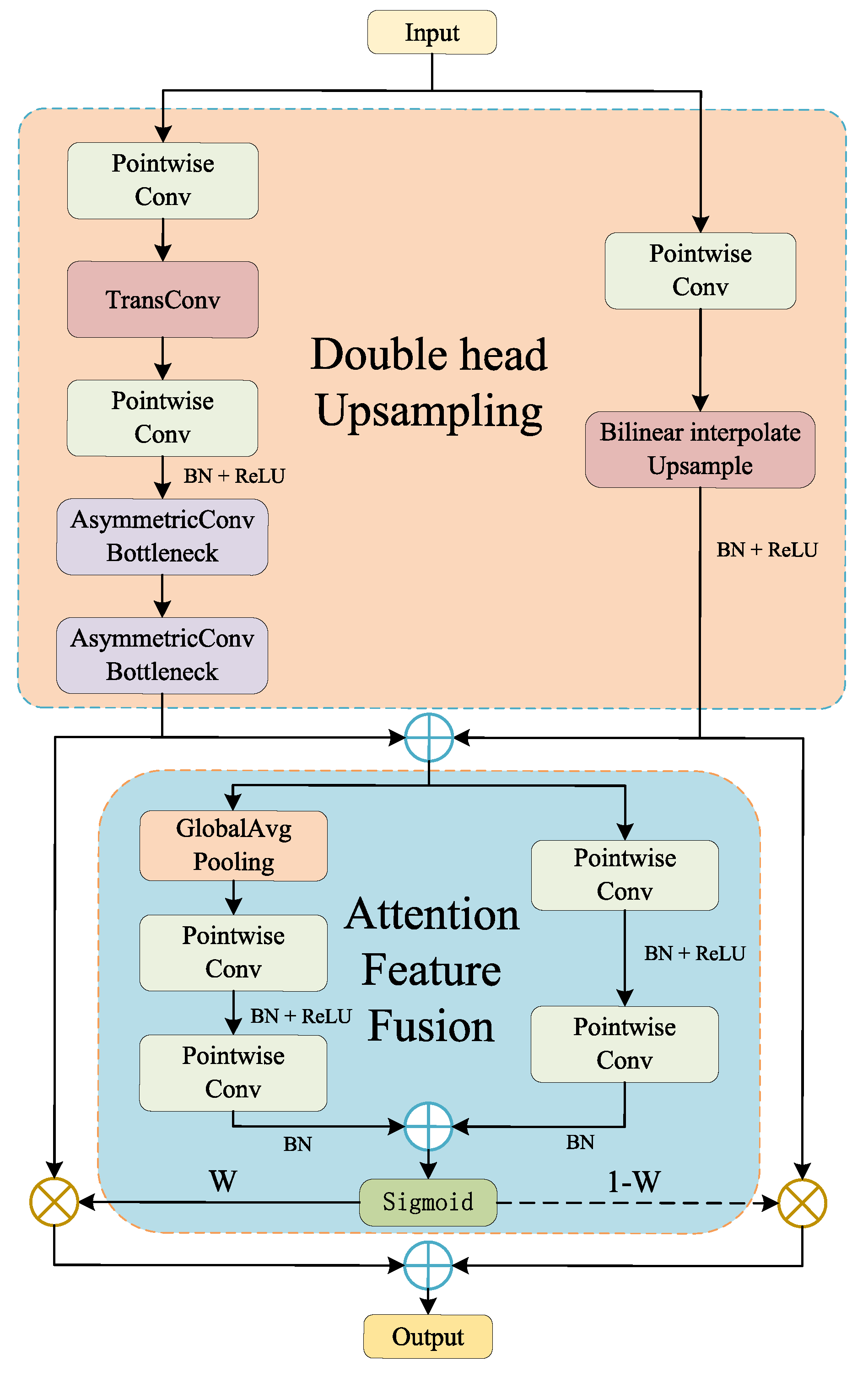 Focus on Point: Parallel Multiscale Feature Aggregation for Lane Key ...