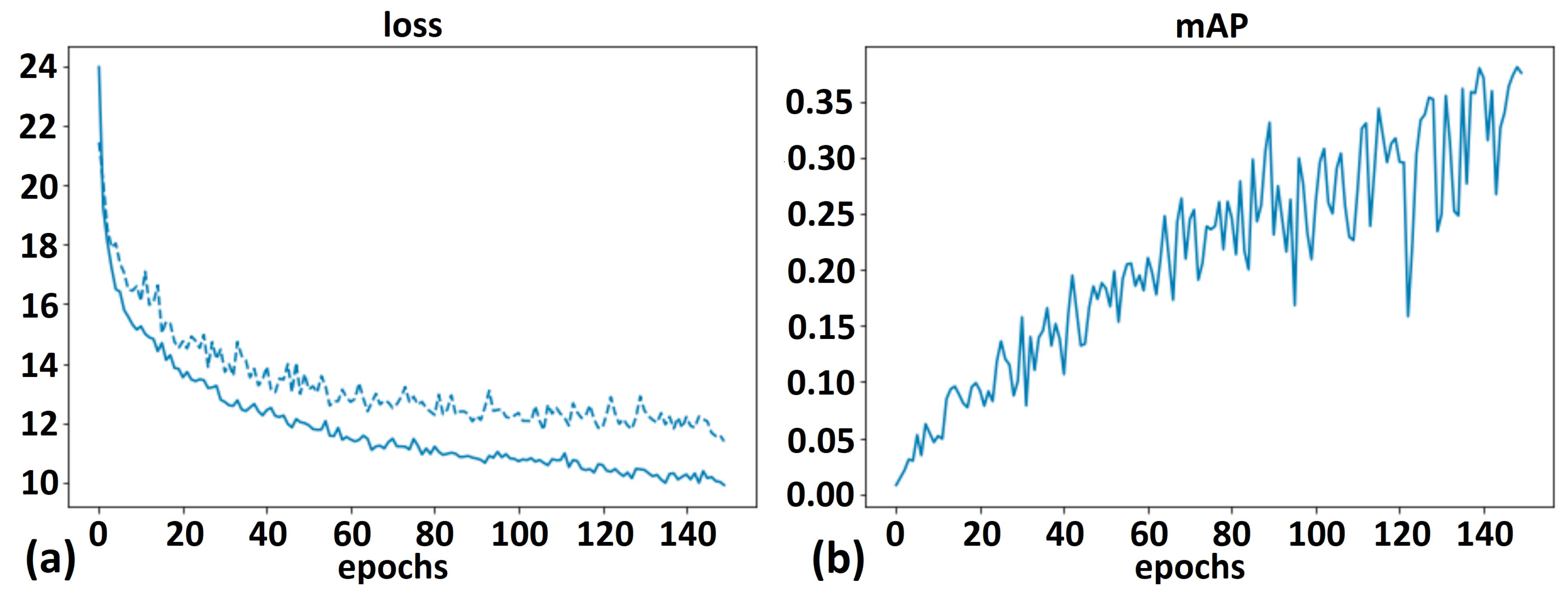 Visual Object Detection with DETR to Support Video-Diagnosis Using ...