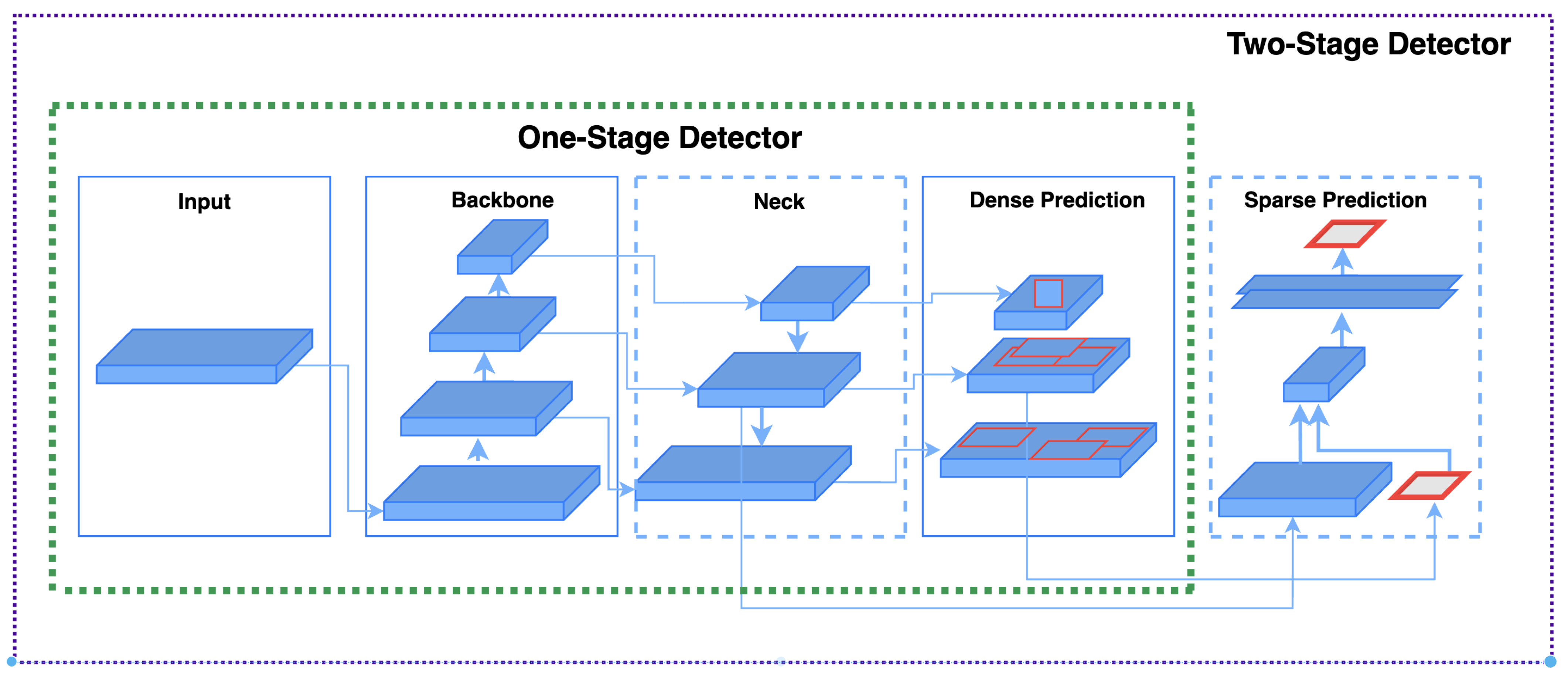 Visual Object Detection with DETR to Support Video-Diagnosis Using ...