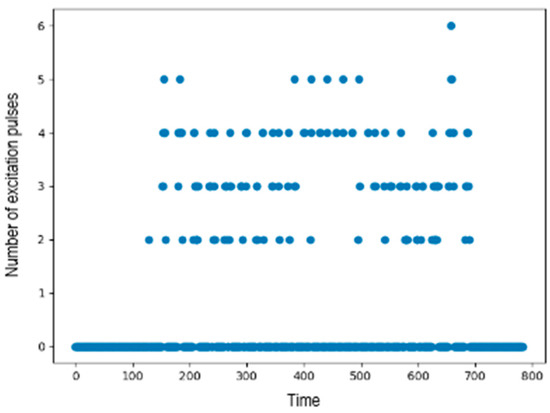Applied Sciences | Free Full-Text | A Spike Neural Network Model for ...