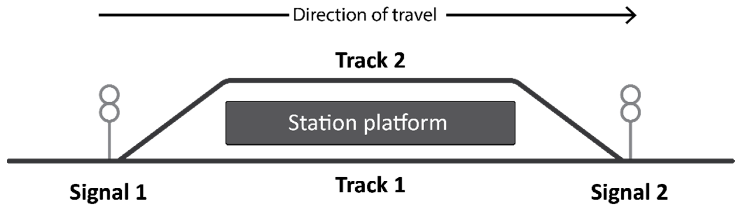 Passenger Volumes and Dwell Times for Commuter Trains: A Case Study ...