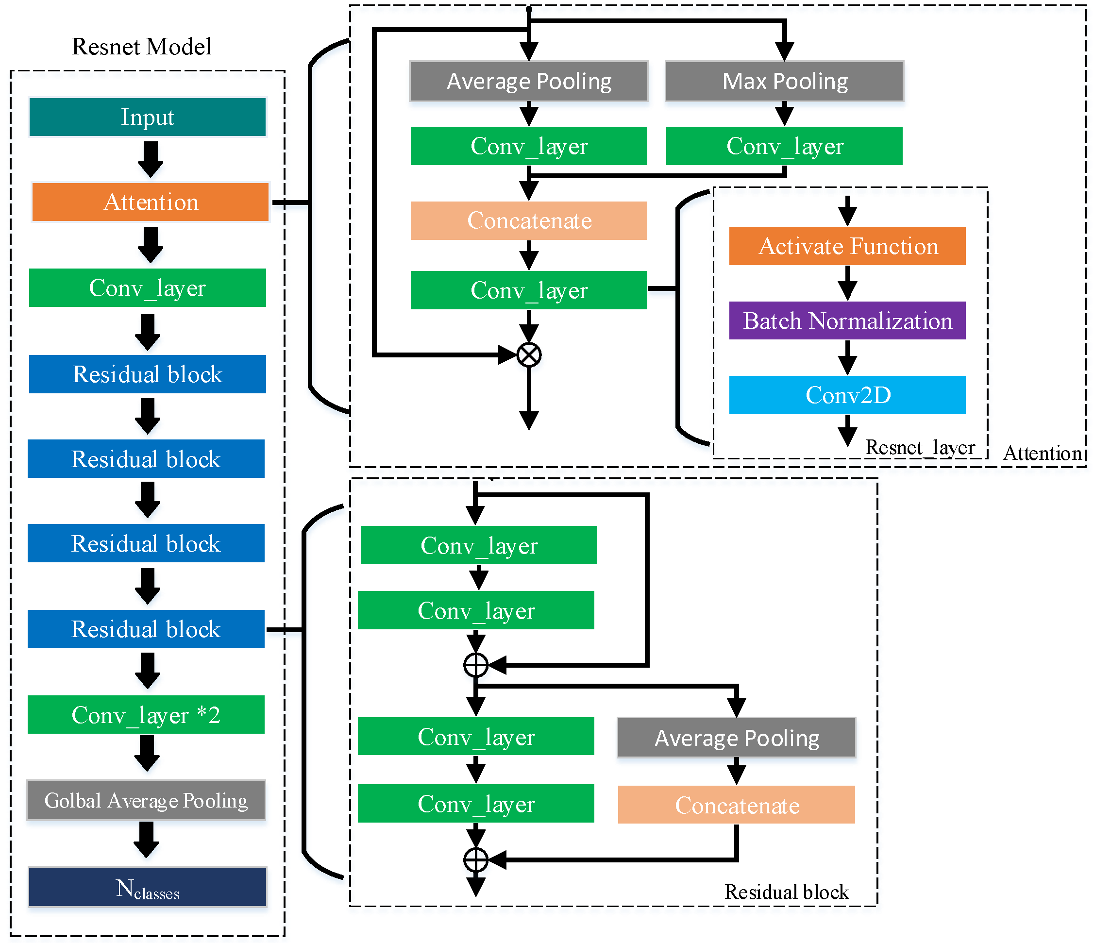 A Deep Attention Model for Environmental Sound Classification from ...