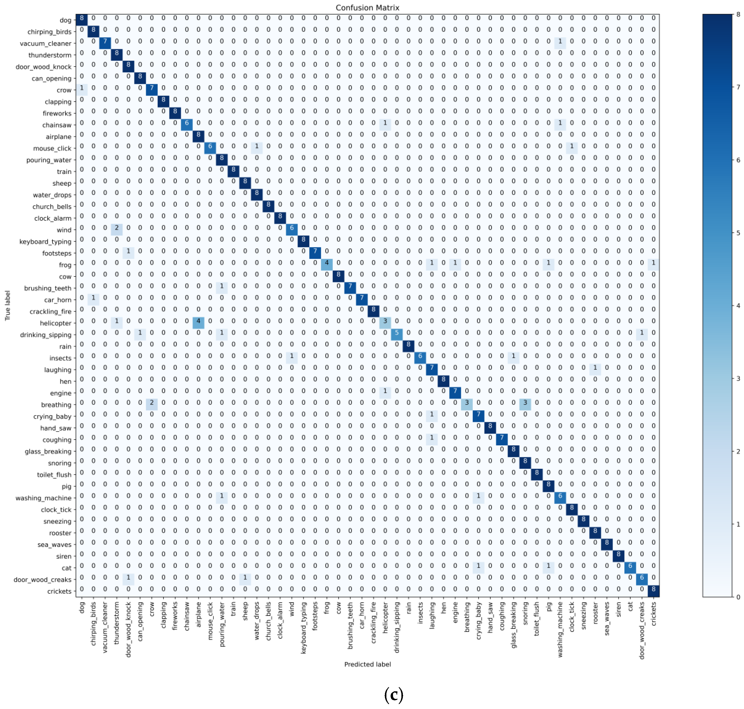 A Deep Attention Model for Environmental Sound Classification from ...
