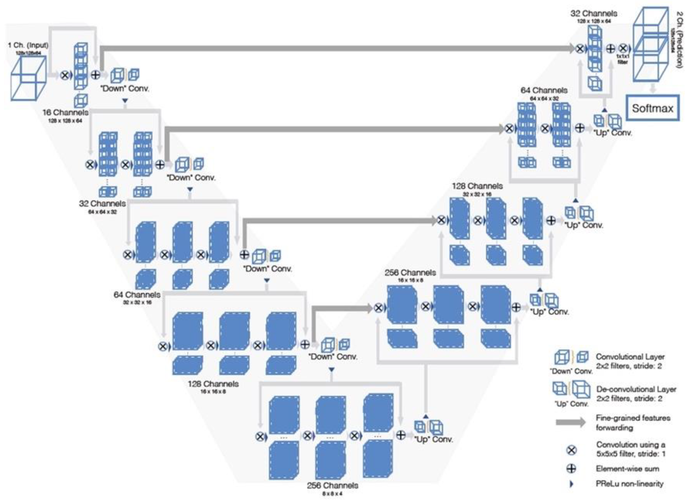 Skin Lesion Segmentation Based on Vision Transformers and Convolutional ...