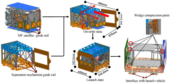 Research on Design, Simulation, and Experiment of Separation Mechanism ...