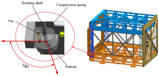 Research on Design, Simulation, and Experiment of Separation Mechanism ...