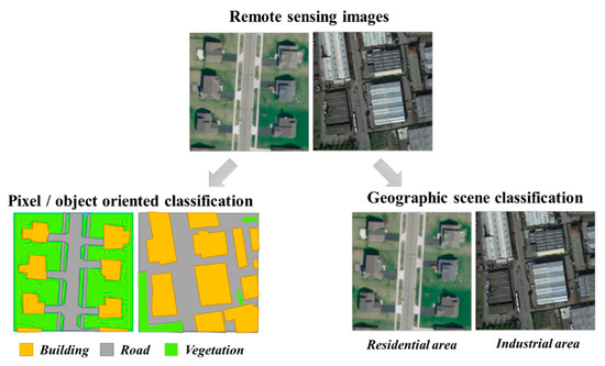 Geographic Scene Understanding of High-Spatial-Resolution Remote ...