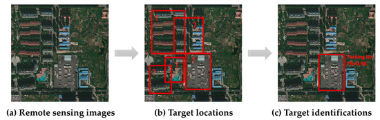 Applied Sciences | Free Full-Text | Geographic Scene Understanding of ...