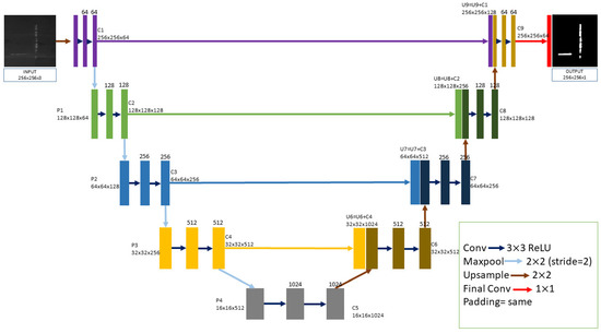The Amalgamation of the Object Detection and Semantic Segmentation for ...