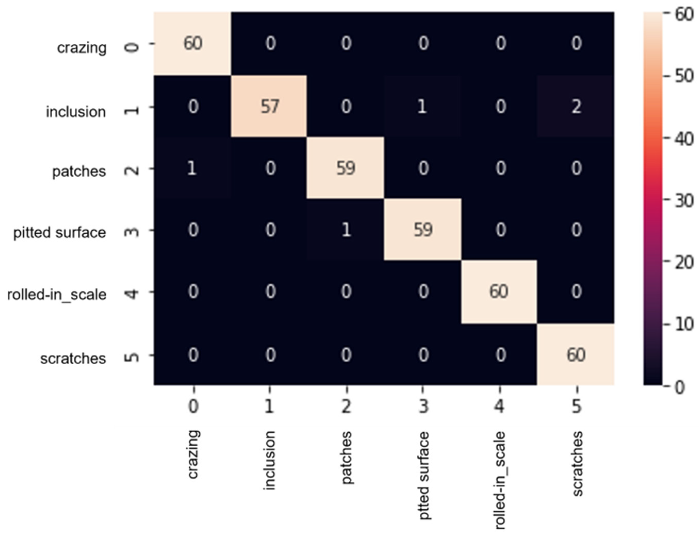 The Amalgamation of the Object Detection and Semantic Segmentation for ...