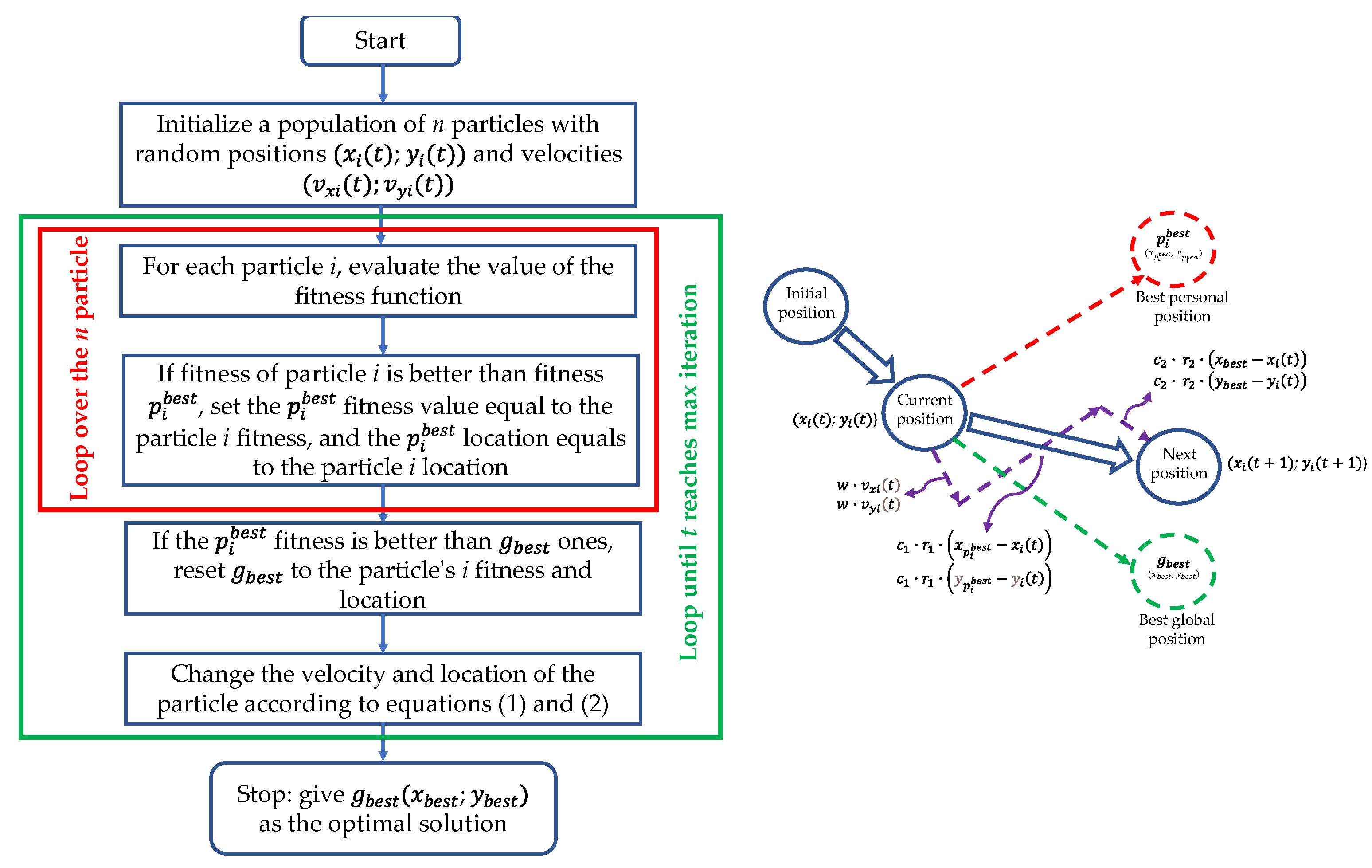 A GIS-Based Approach for Primary Substations Siting and Timing Based on ...