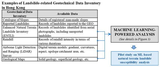 Machine Learning-Powered Rainfall-Based Landslide Predictions in Hong ...
