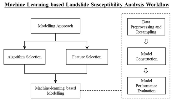 Machine Learning-Powered Rainfall-Based Landslide Predictions in Hong ...