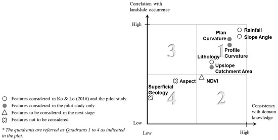 Machine Learning-Powered Rainfall-Based Landslide Predictions in Hong ...