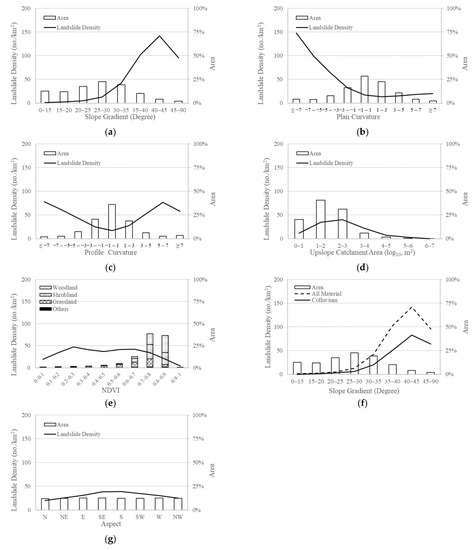 Machine Learning-Powered Rainfall-Based Landslide Predictions in Hong ...