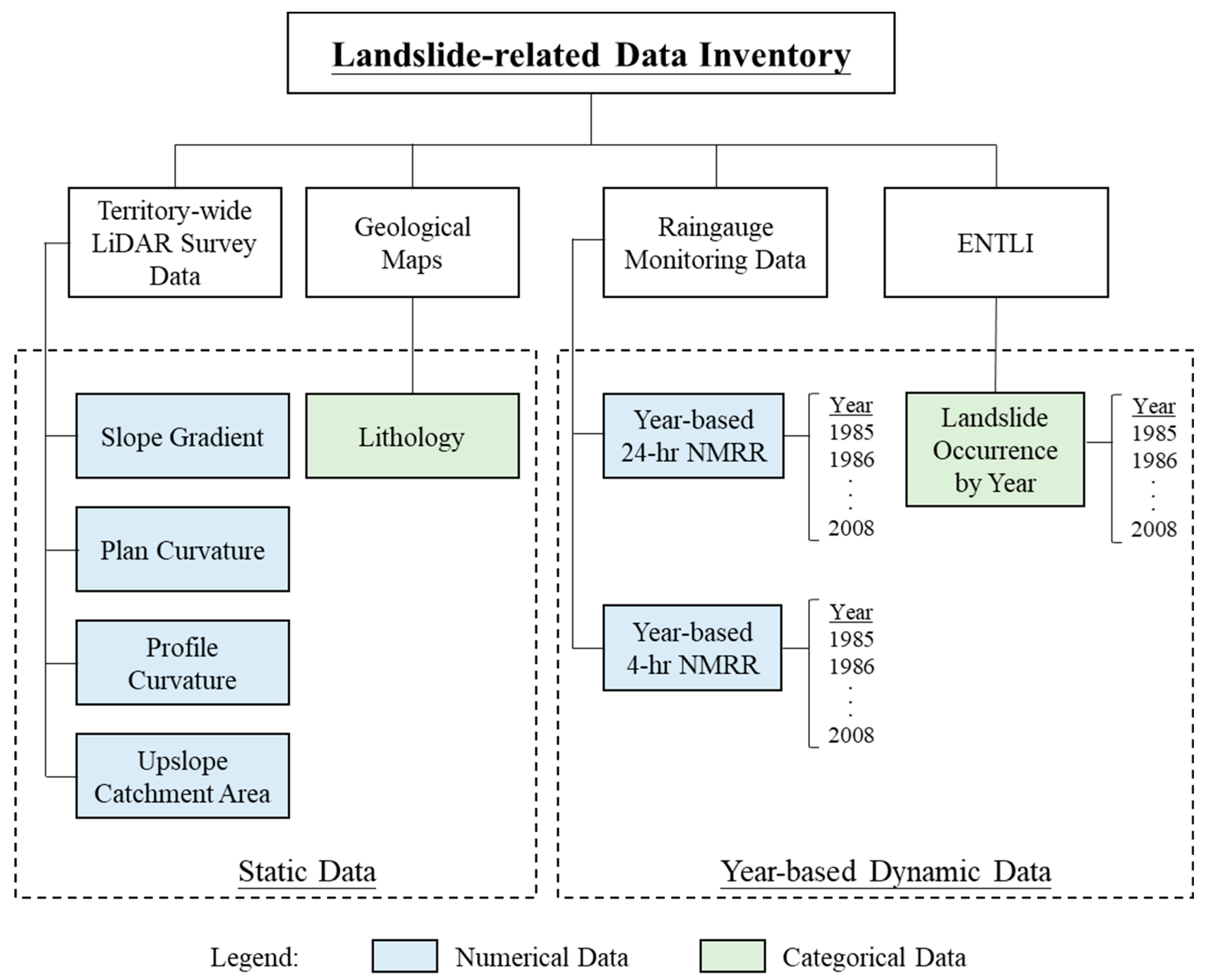 Machine Learning-Powered Rainfall-Based Landslide Predictions in Hong ...
