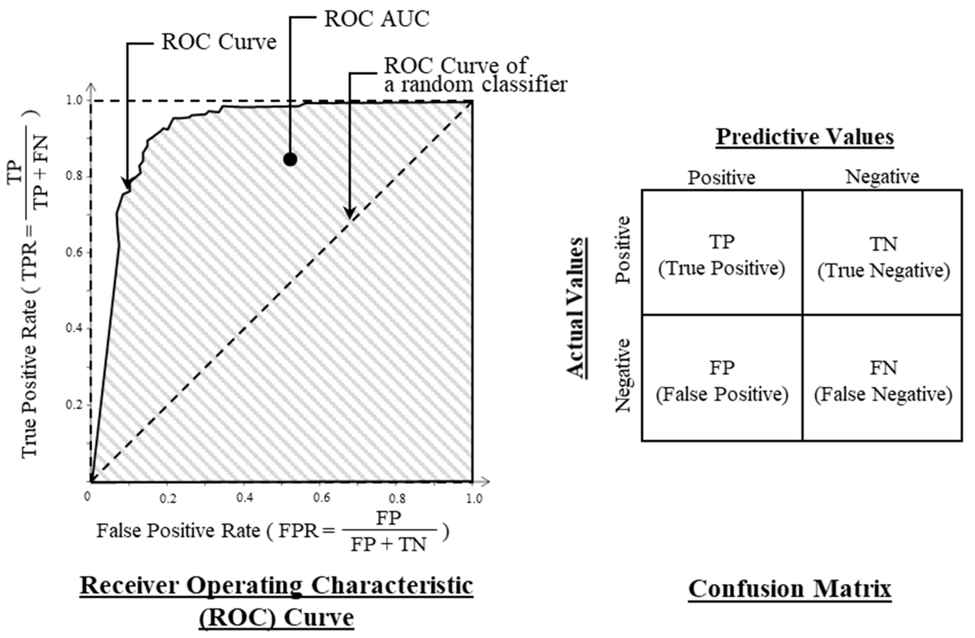 Machine Learning-Powered Rainfall-Based Landslide Predictions in Hong ...