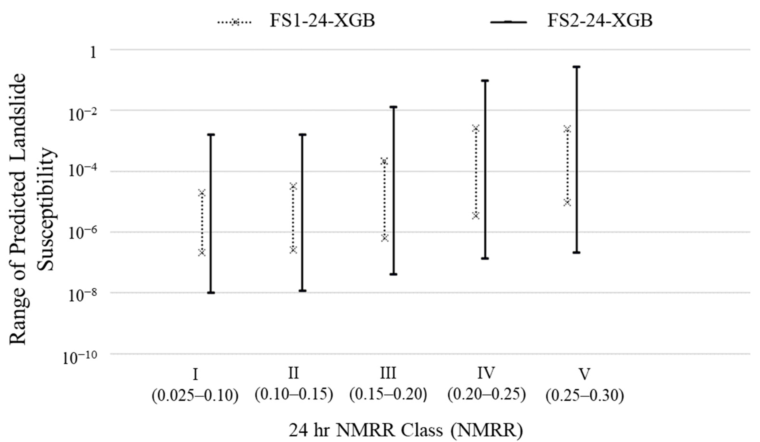 Machine Learning-Powered Rainfall-Based Landslide Predictions in Hong ...