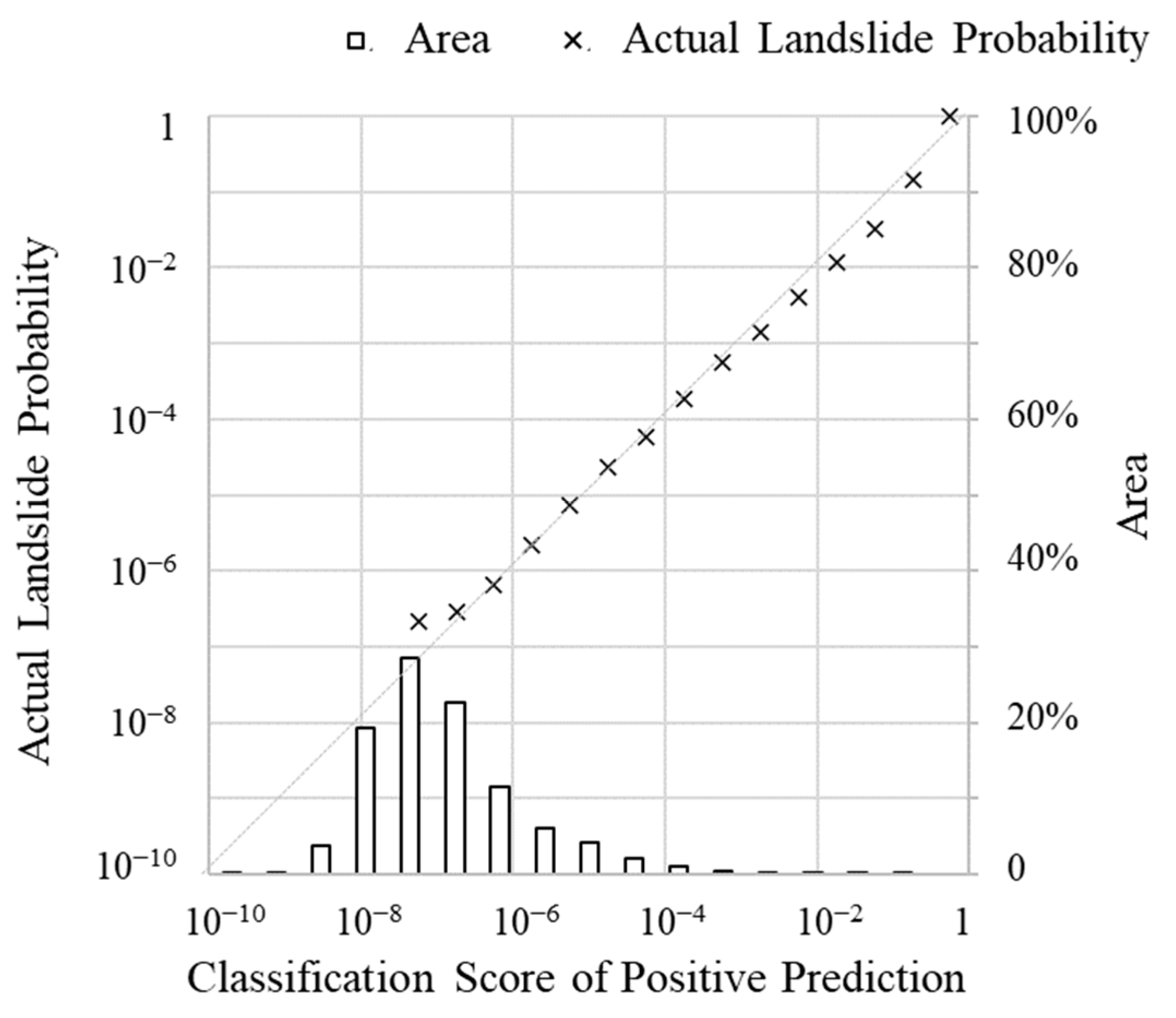Machine Learning-Powered Rainfall-Based Landslide Predictions in Hong Kong—An Exploratory Study