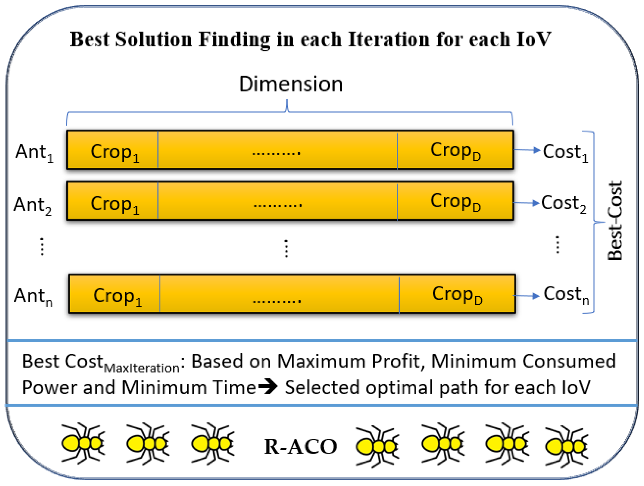 Applied Sciences | Free Full-Text | A Smart and Mechanized Agricultural ...