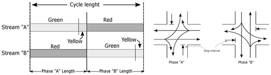 Applied Sciences | Free Full-Text | Efficient Intersection Management Based on an Adaptive Fuzzy ...