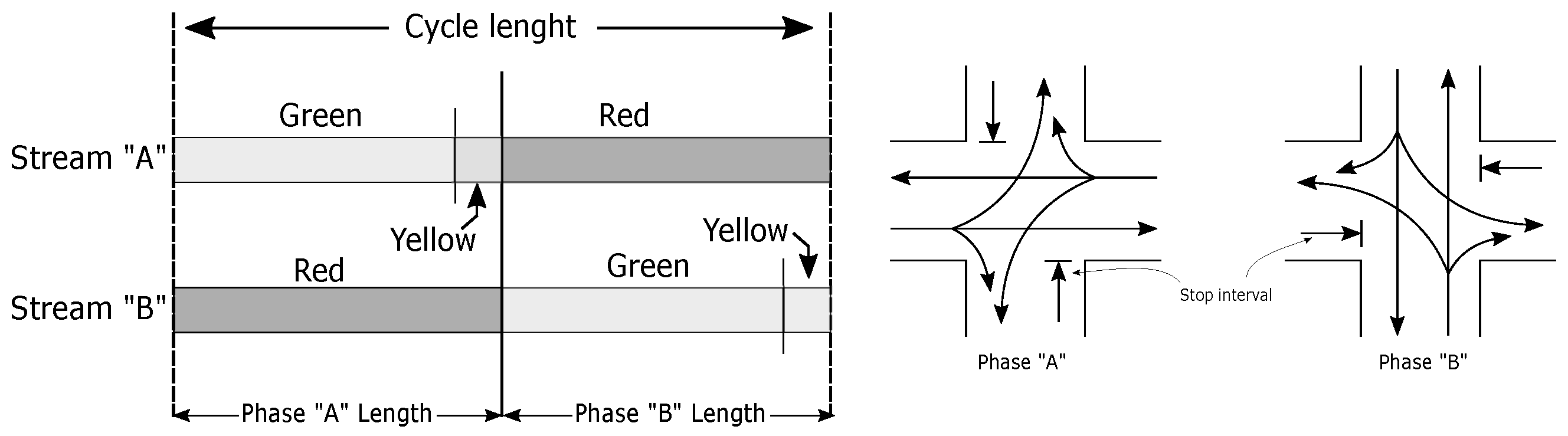 Applied Sciences | Free Full-Text | Efficient Intersection Management ...
