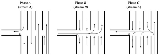 Applied Sciences | Free Full-Text | Efficient Intersection Management ...