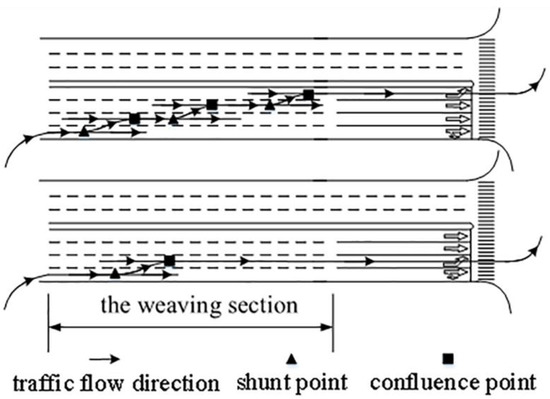 Influential Factors and Determination Method of Unconventional Outside ...