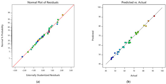 Applied Sciences | Free Full-Text | Effect of Process Parameters on ...