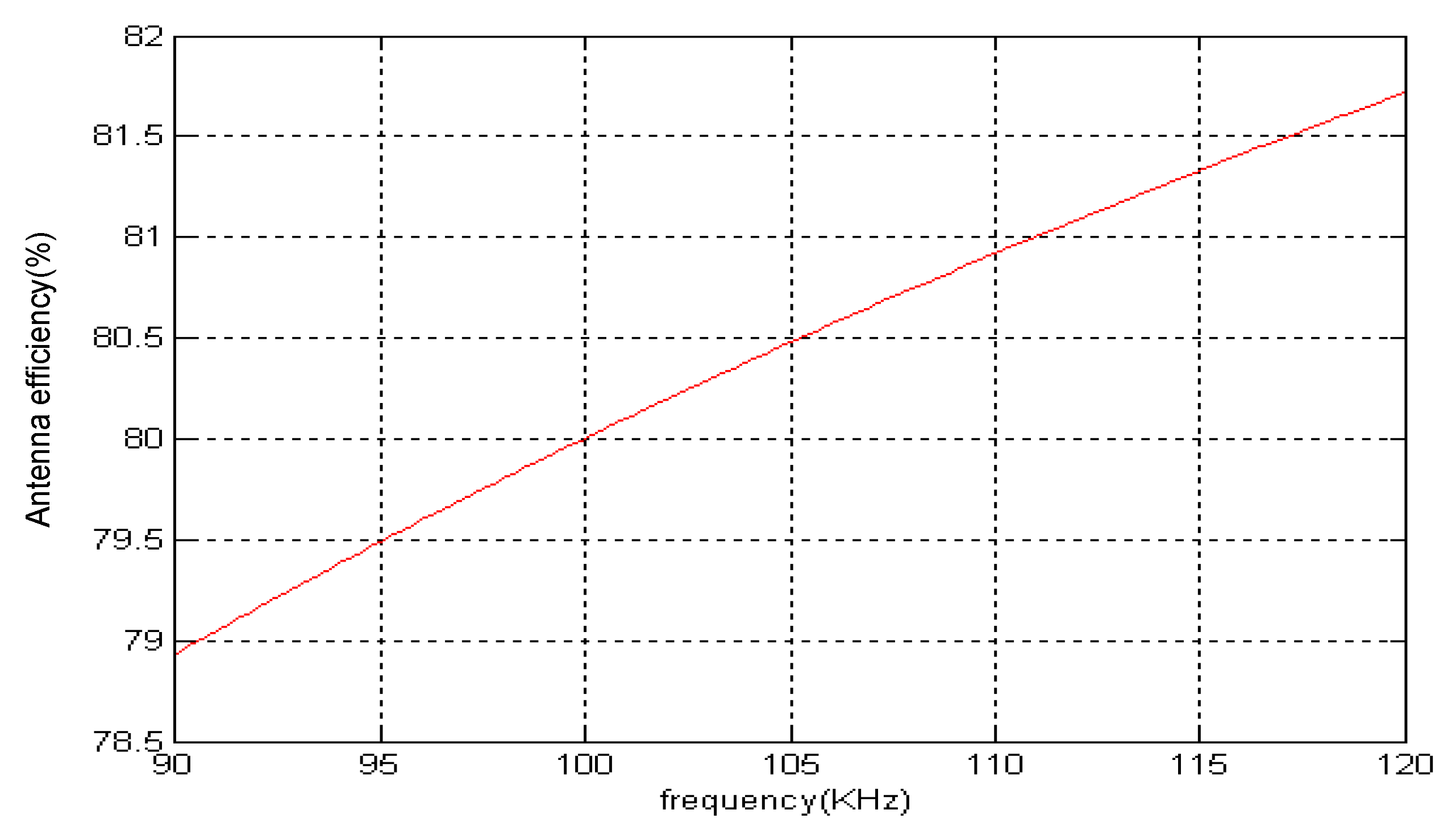 Simulation-Based Selection of Transmitting Antenna Type for Enhanced ...